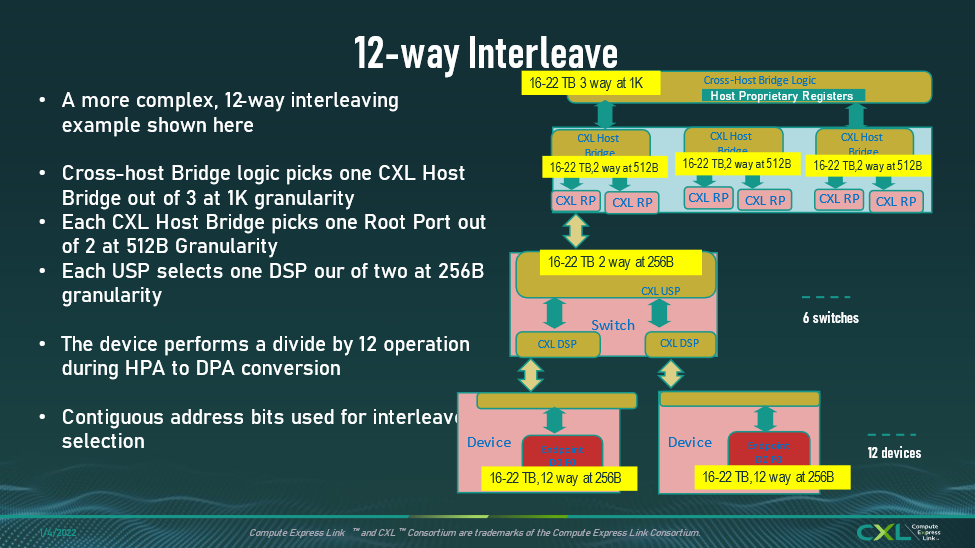Questions from the “An Overview of the Compute Express Link™ (CXL™) 2.0 ... Questions from the “An Overview of the Compute Express Link™ (CXL™) 2.0 ...