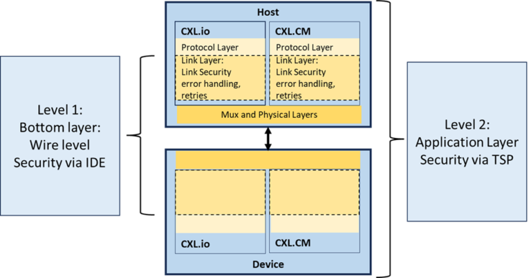 Integrity and Data Encryption (IDE) Trends and Verification Challenges in CXL® (Compute Express ...