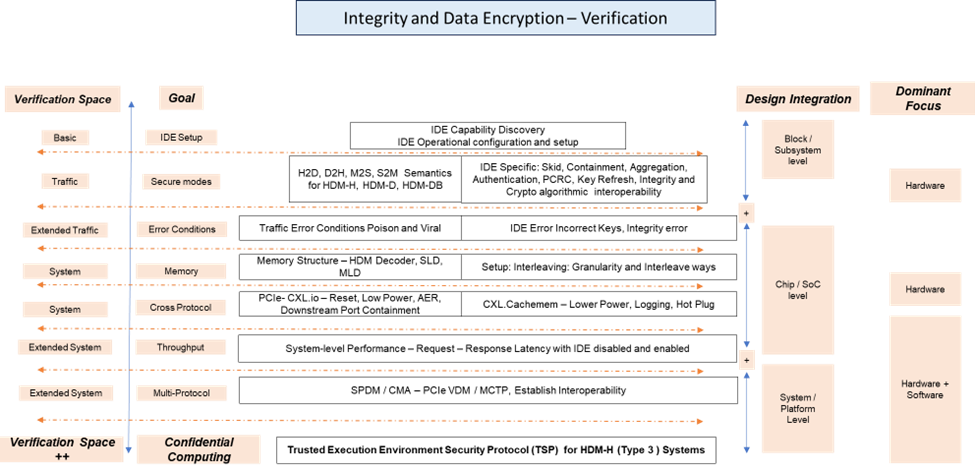 Integrity and Data Encryption (IDE) Trends and Verification Challenges in CXL® (Compute Express ...