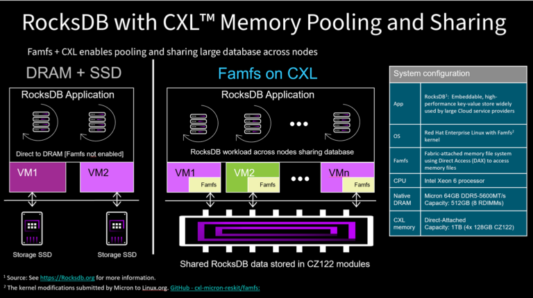 Micron Demonstrates Memory Sharing Across a CXL Fabric at ...