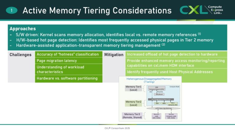 CXL Type 2: Use Cases for Active Memory Tiering and Near Memory ...