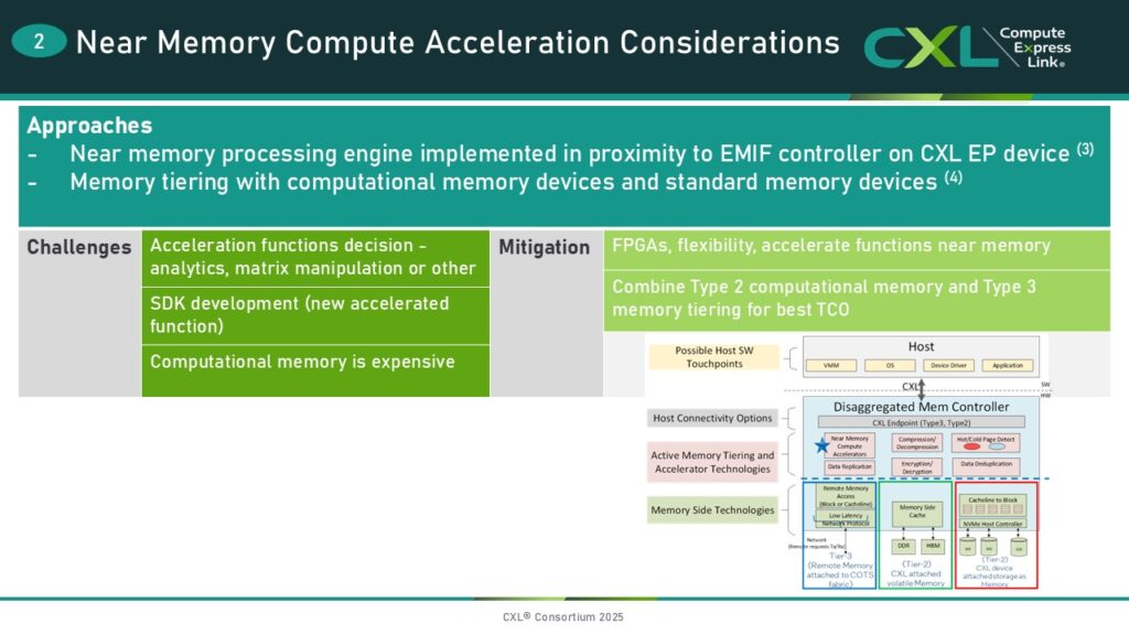 CXL Type 2: Use Cases for Active Memory Tiering and Near Memory Accelerators - Compute Express Link