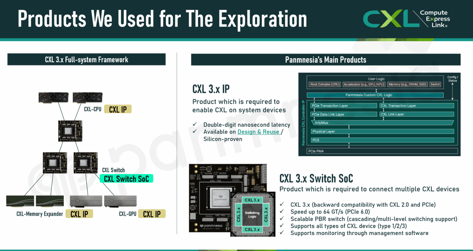 Exploring CXL Use Cases with CXL 3.X Switches for AI Applications ...