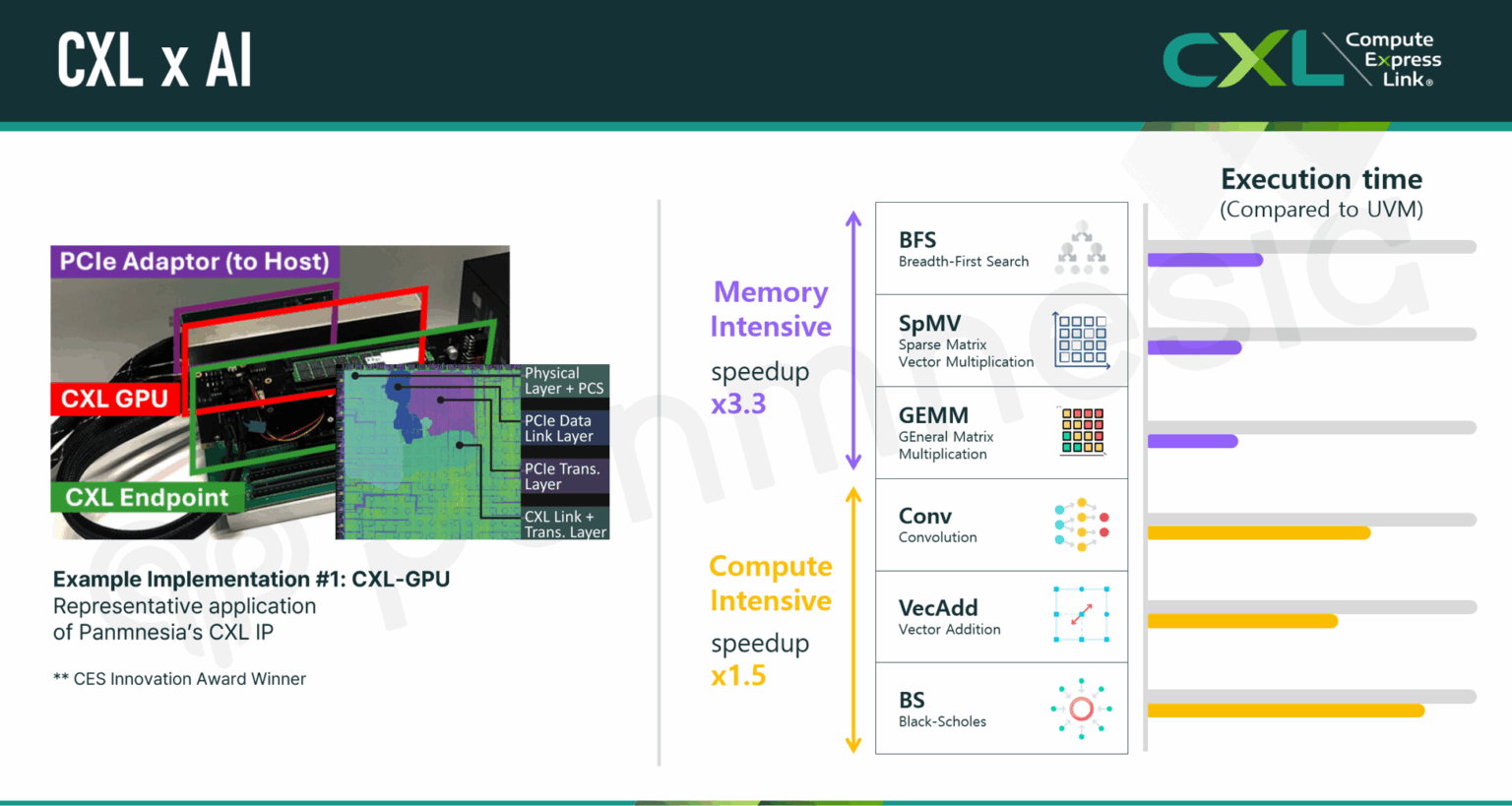 Exploring CXL Use Cases with CXL 3.X Switches for AI Applications ...